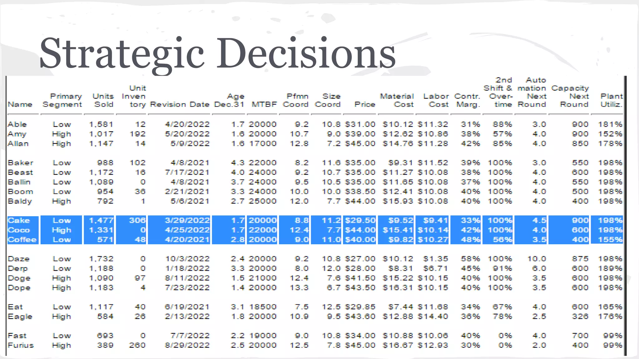 Capsim presentation | PPTX