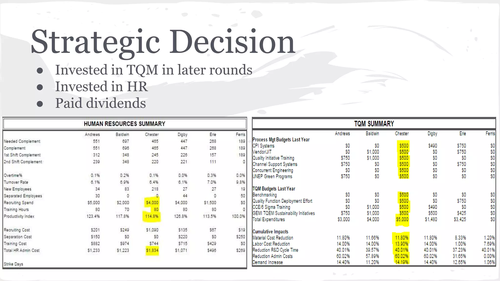 Capsim presentation | PPTX