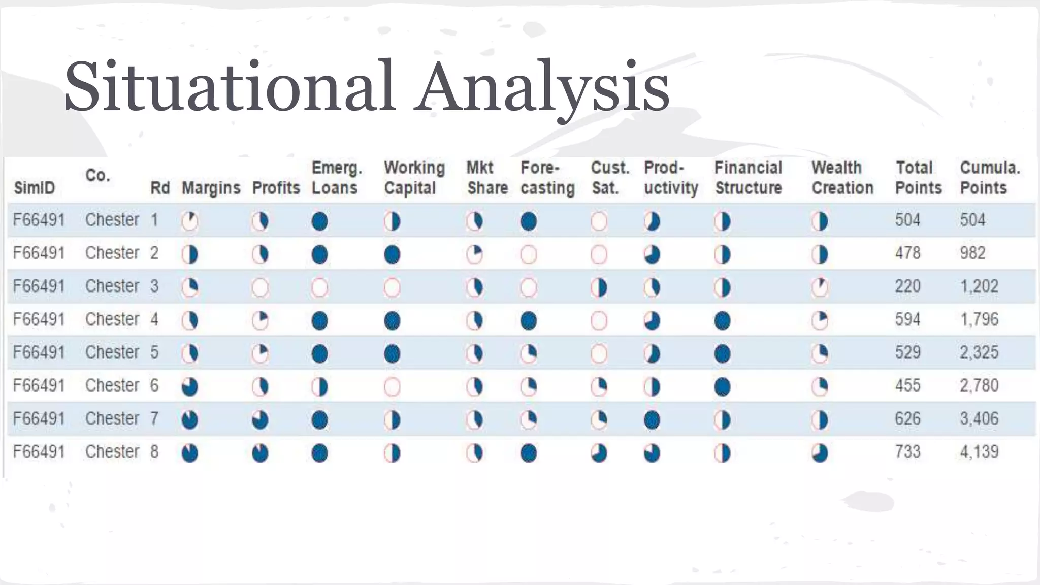Capsim presentation | PPTX
