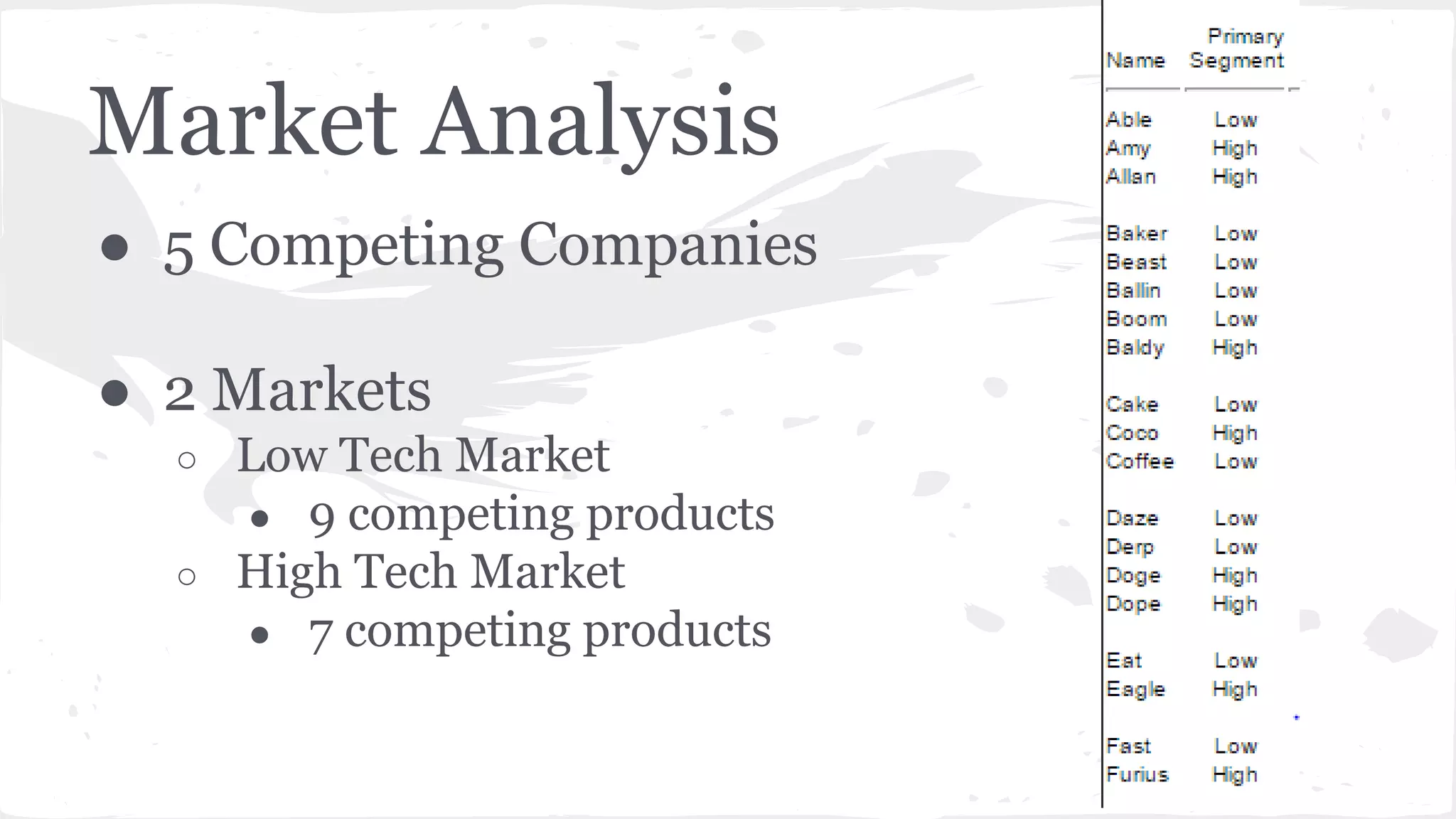 Capsim presentation | PPTX