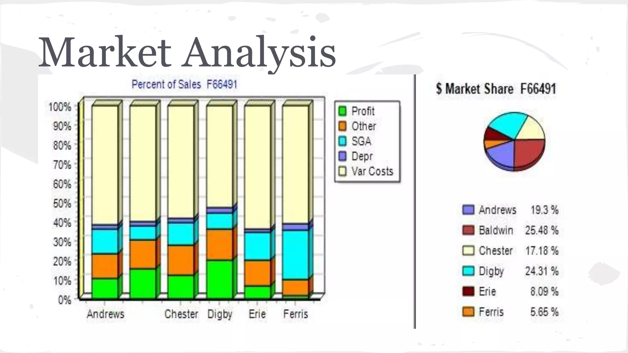 Capsim presentation | PPTX