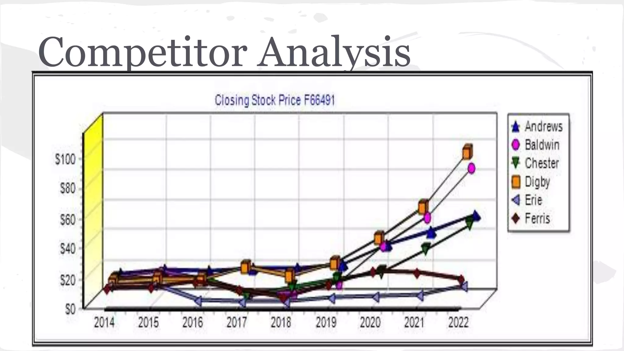 Capsim presentation | PPTX