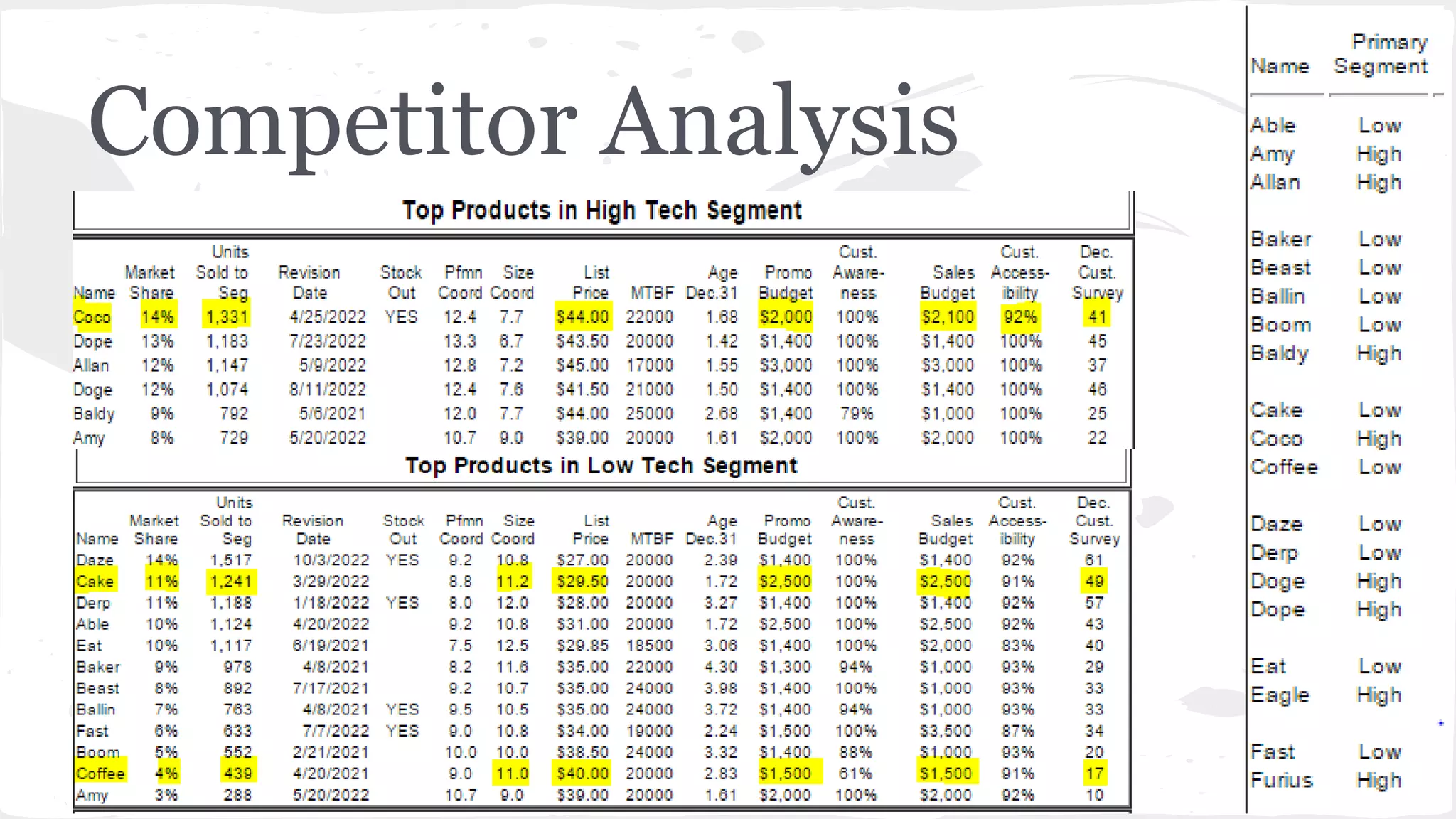 Capsim presentation | PPTX
