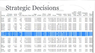 Capsim presentation | PPTX