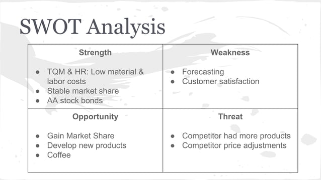 Capsim presentation | PPTX