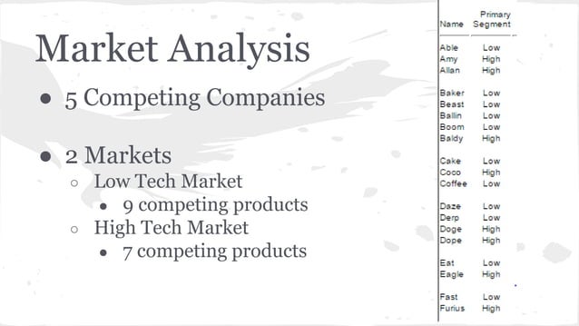 Capsim presentation | PPTX
