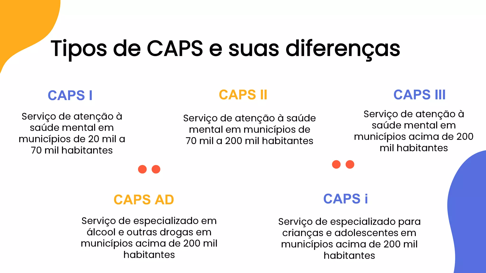 CAPS_ Instituição Social.pptx