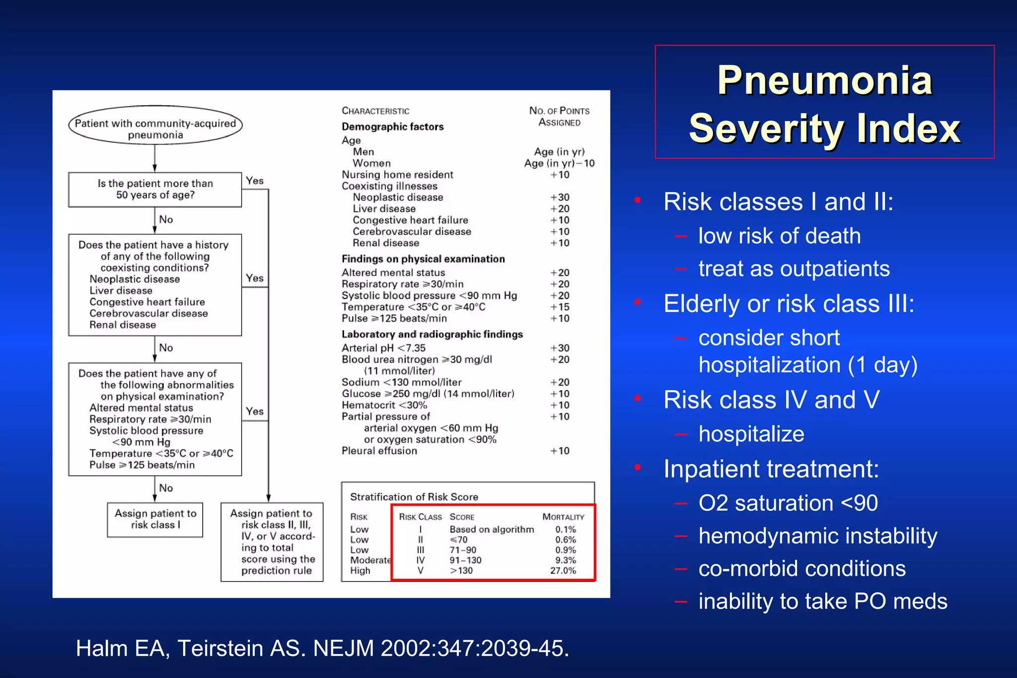 Cap Sinusitis Pharyngitis Im0306.Ppt