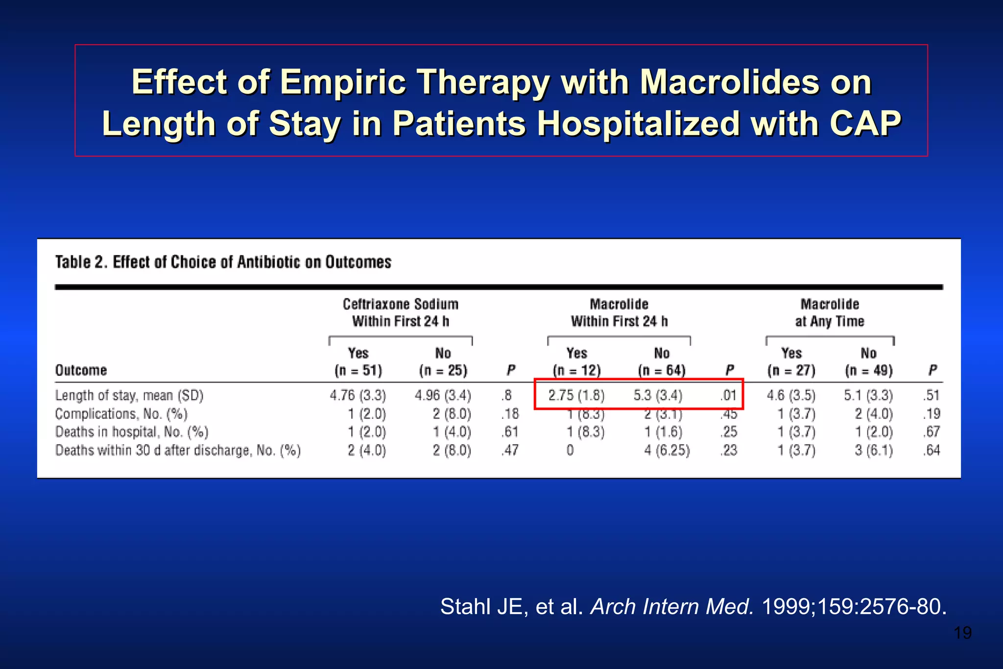 Cap Sinusitis Pharyngitis Im0306.Ppt