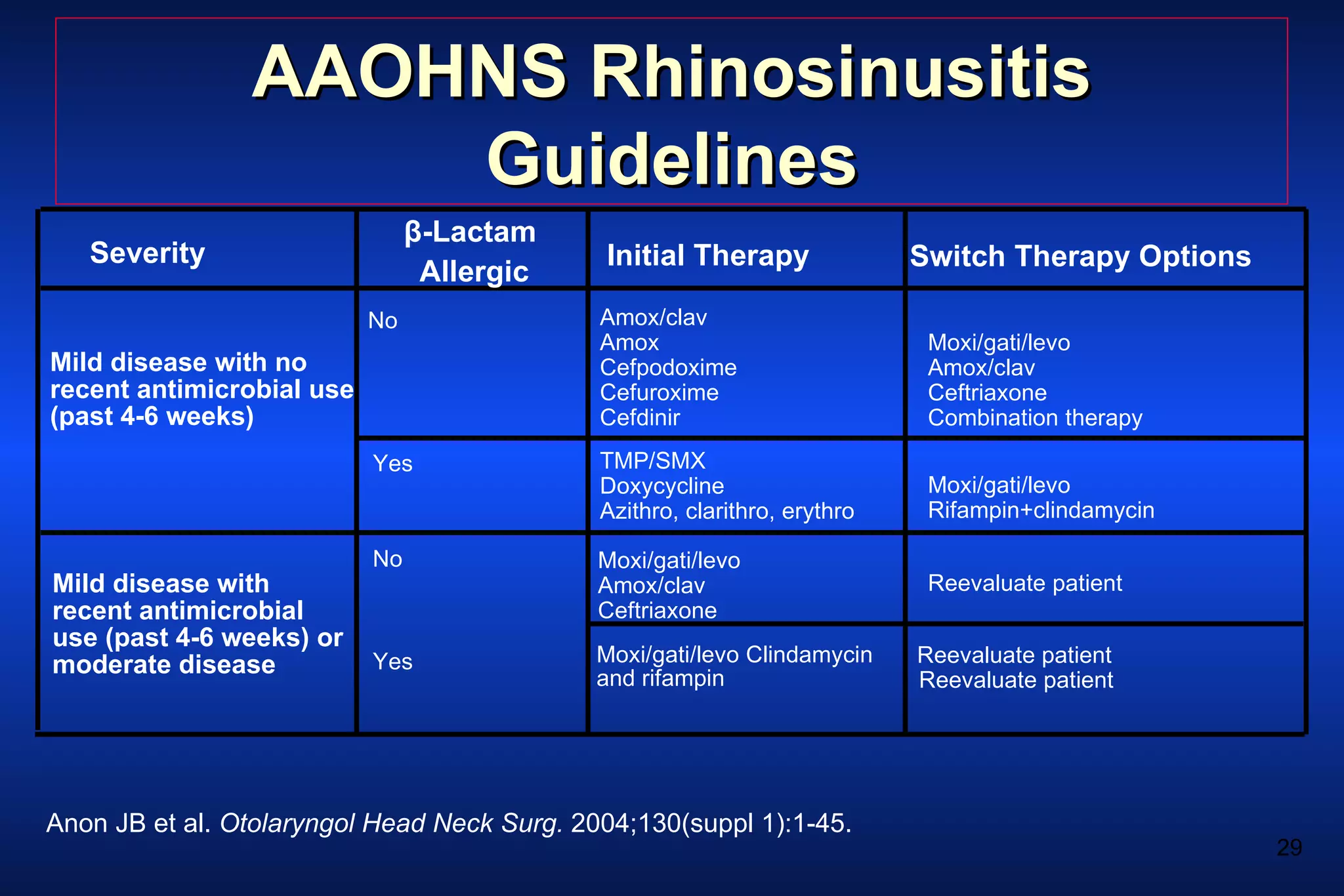 Cap Sinusitis Pharyngitis Im0306.Ppt
