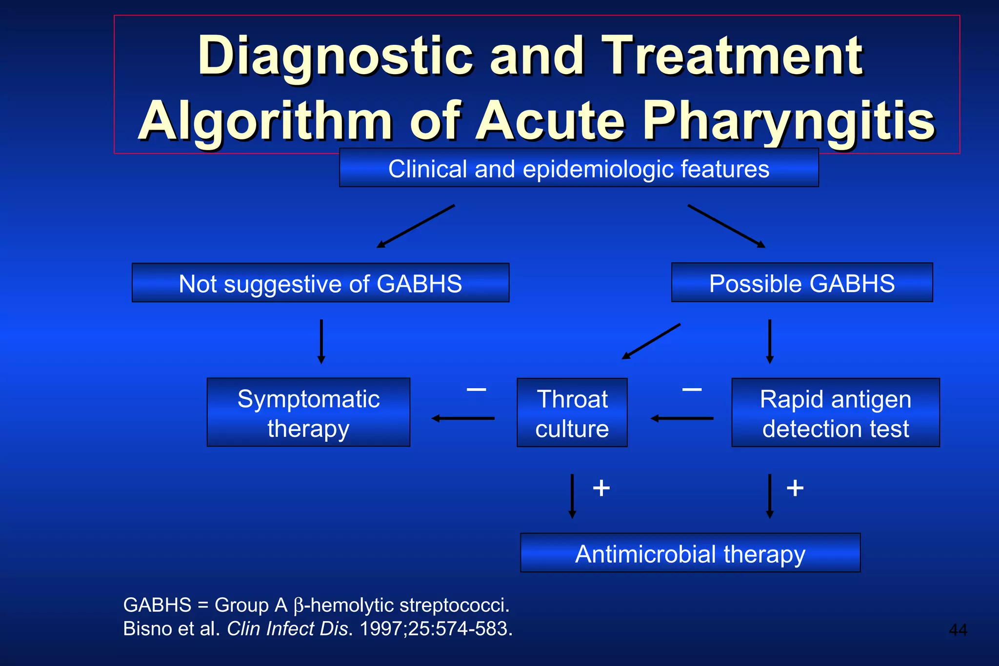 Cap Sinusitis Pharyngitis Im0306.Ppt