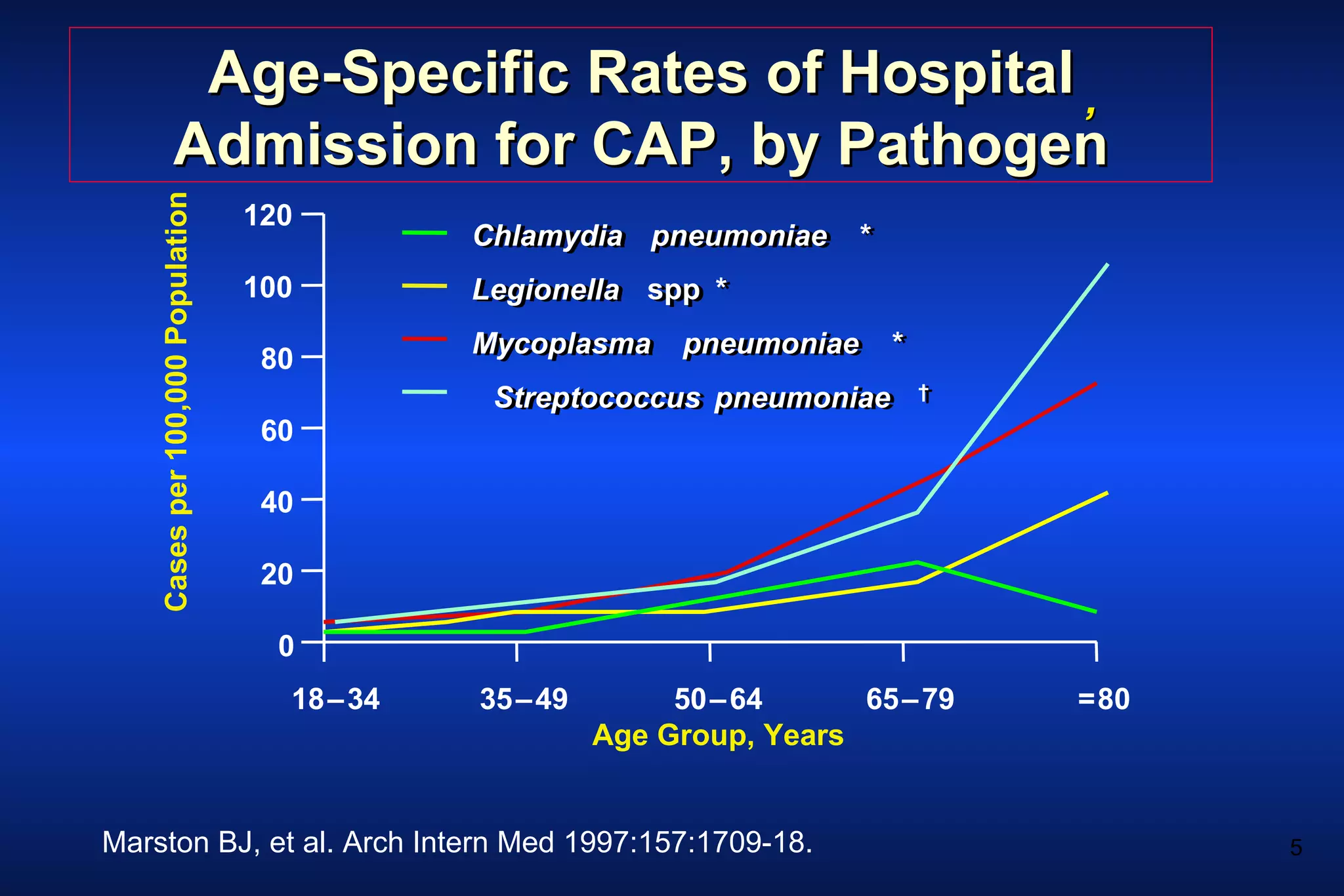 Cap Sinusitis Pharyngitis Im0306.Ppt