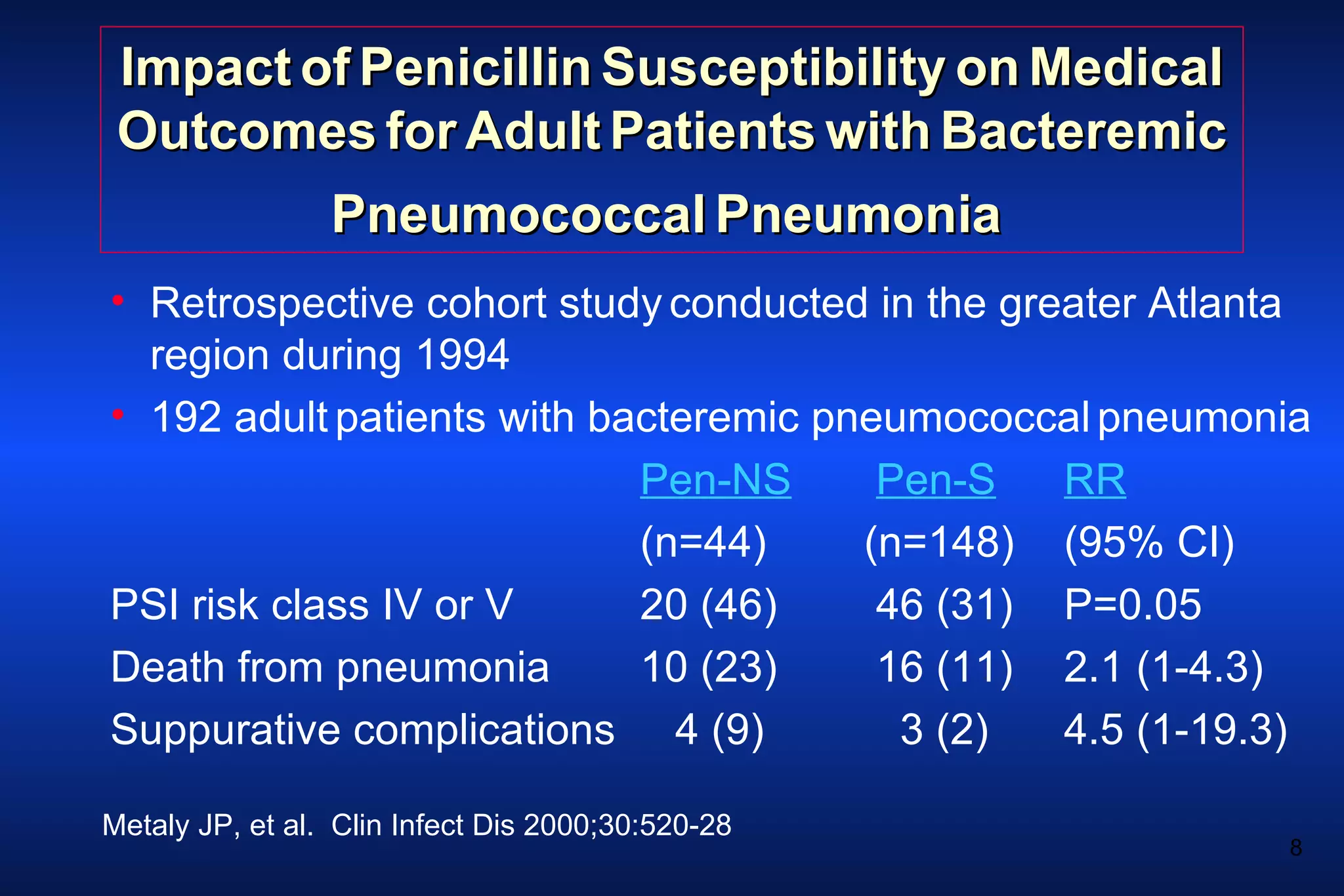 Cap Sinusitis Pharyngitis Im0306.Ppt