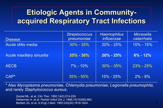 Cap Sinusitis Pharyngitis Im0306.Ppt