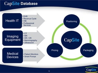 CapSite 2012 Medical Device Integration (MDI) Study | PPT