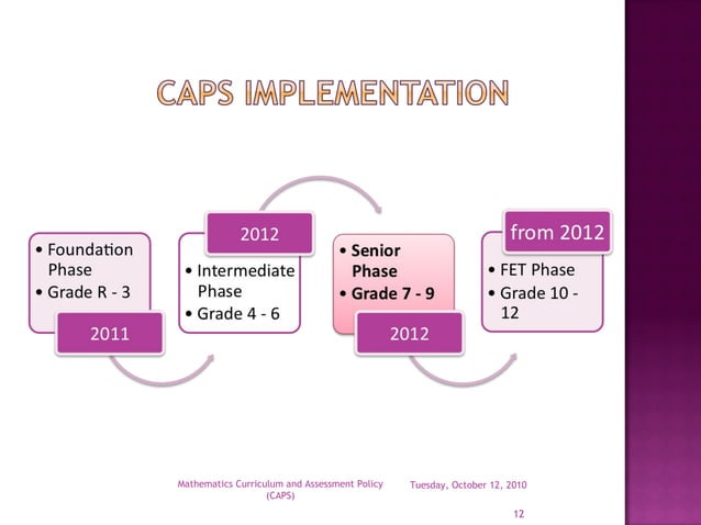 Caps maths grade 7 9 | PPT