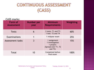 Caps maths grade 7 9 | PPT