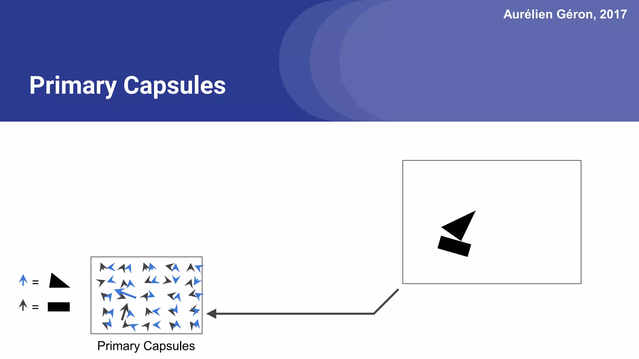 Introduction to Capsule Networks (CapsNets) | PPTX