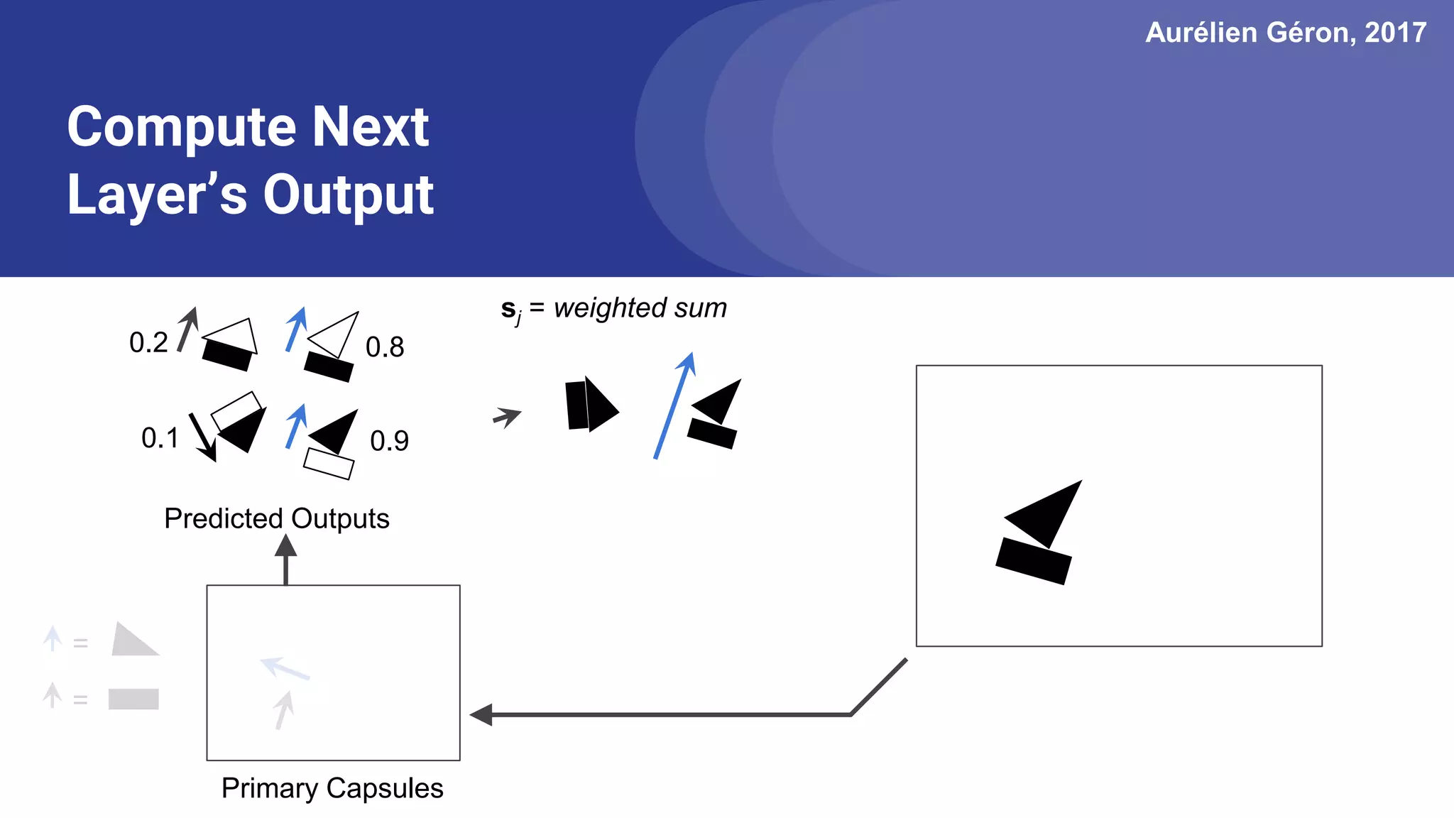 Introduction to Capsule Networks (CapsNets) | PPTX