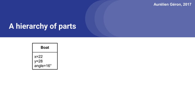 Introduction To Capsule Networks Capsnets Pptx Computing