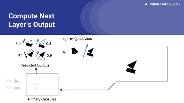Introduction to Capsule Networks (CapsNets) | PPT
