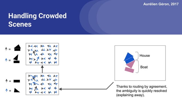 Introduction to Capsule Networks (CapsNets) | PPTX | Computing | Technology & Computing
