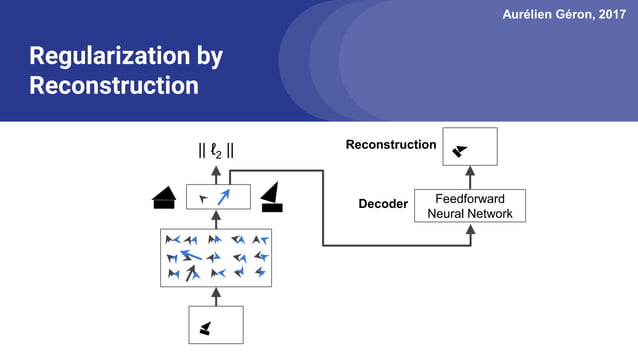 Introduction to Capsule Networks (CapsNets) | PPT