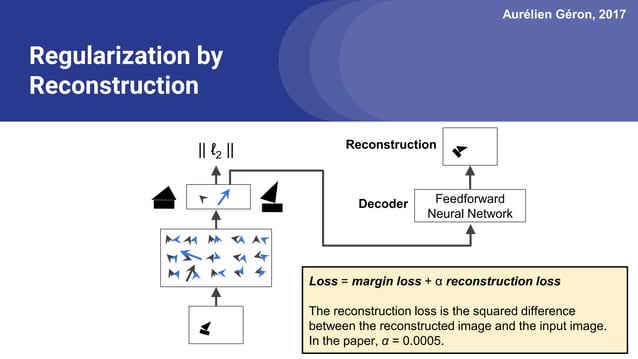 Introduction To Capsule Networks Capsnets Pptx Computing Technology And Computing