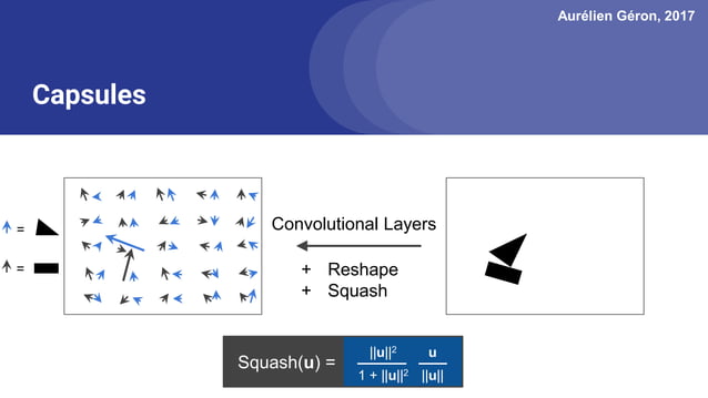 Introduction to Capsule Networks (CapsNets) | PPTX | Computing | Technology & Computing