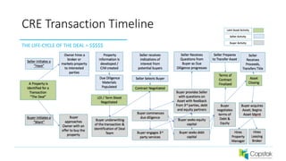 Capstak - CREW September Luncheon | PPT