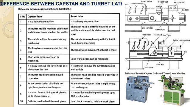 CAPSTAN AND TURRET LATHES AND DIFFERENCES BY POLAYYA CHINTADA | PPTX | Woodworking | Arts and Crafts