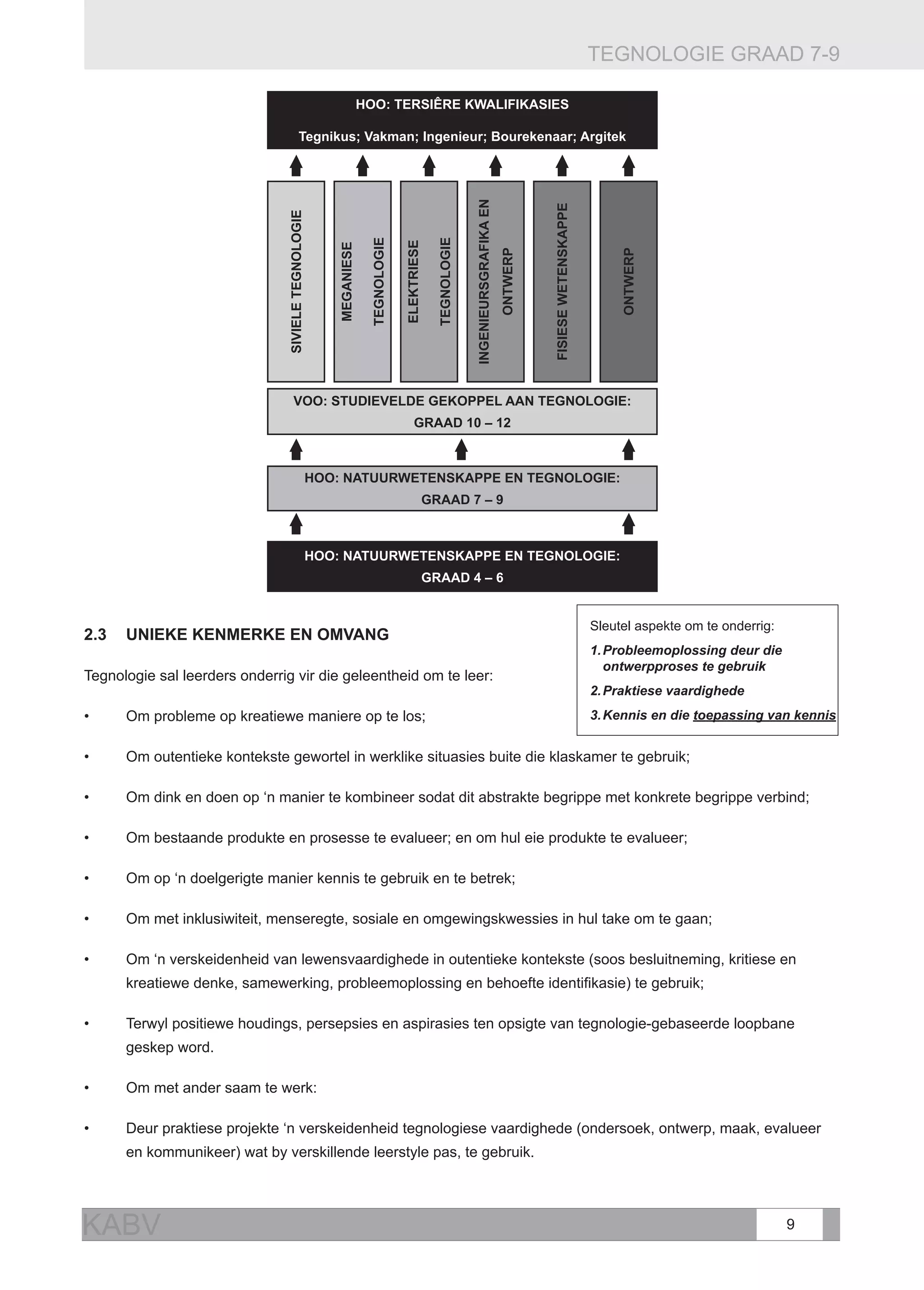 Caps tegnologie | PDF