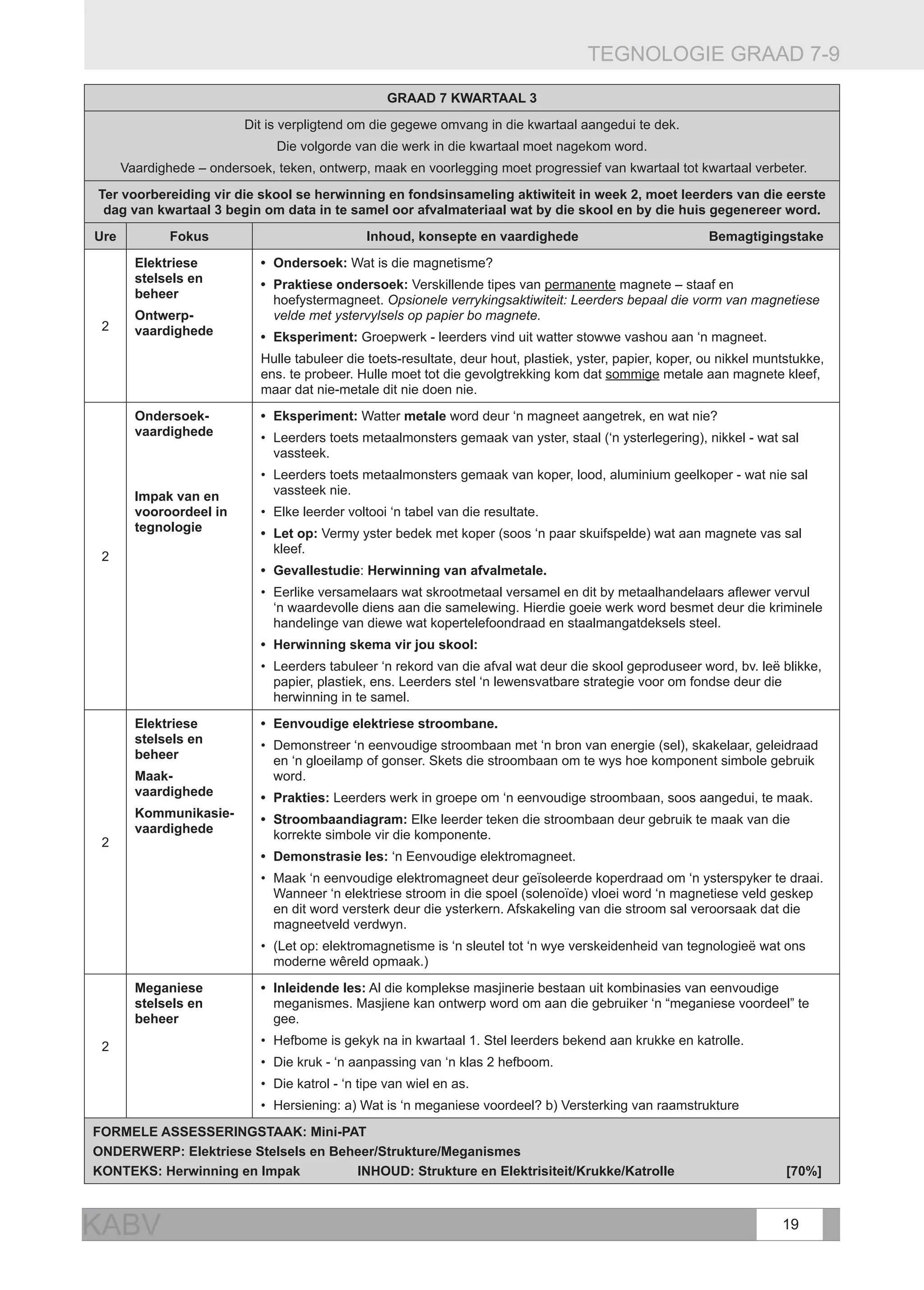 Caps tegnologie | PDF