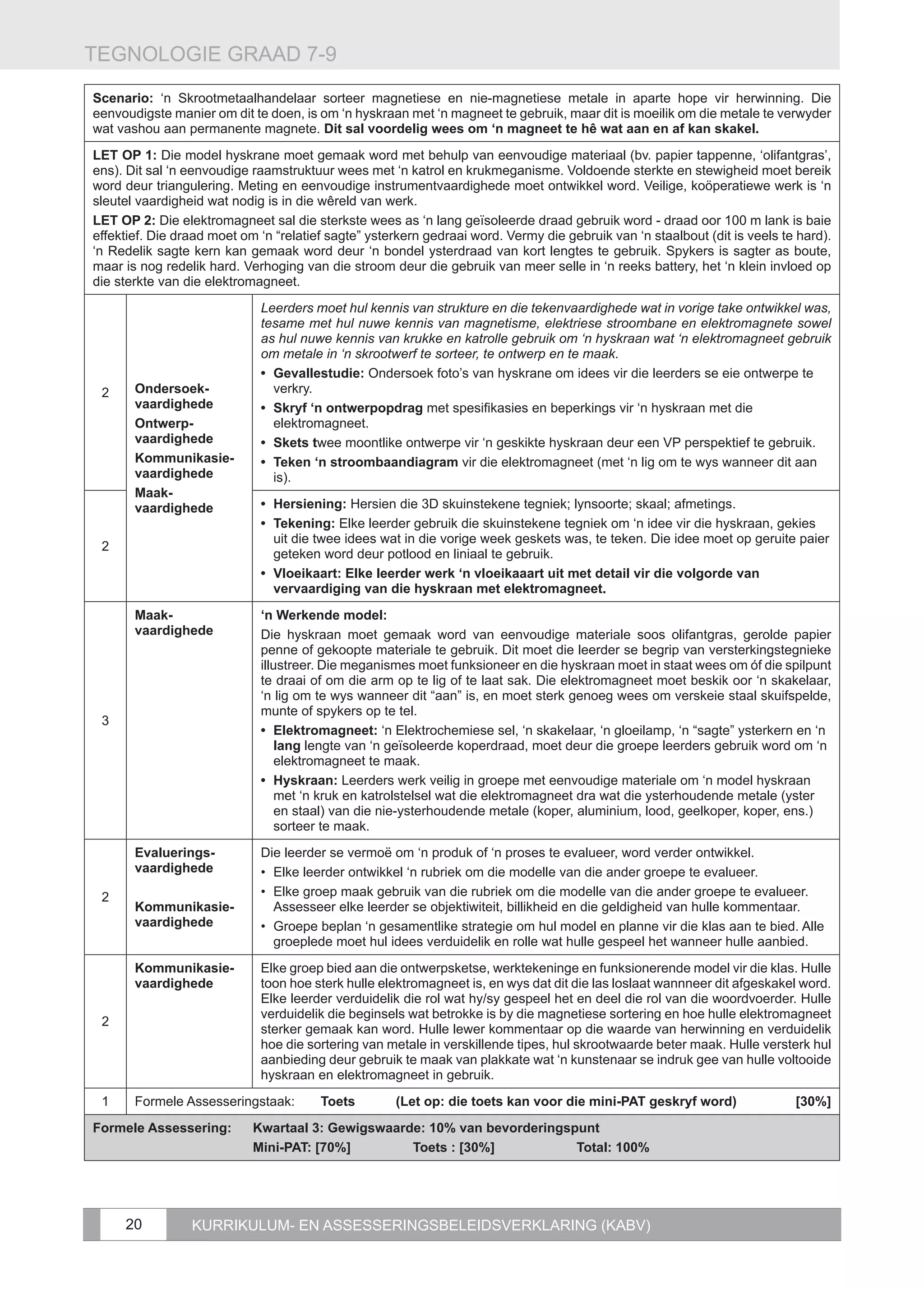 Caps tegnologie | PDF