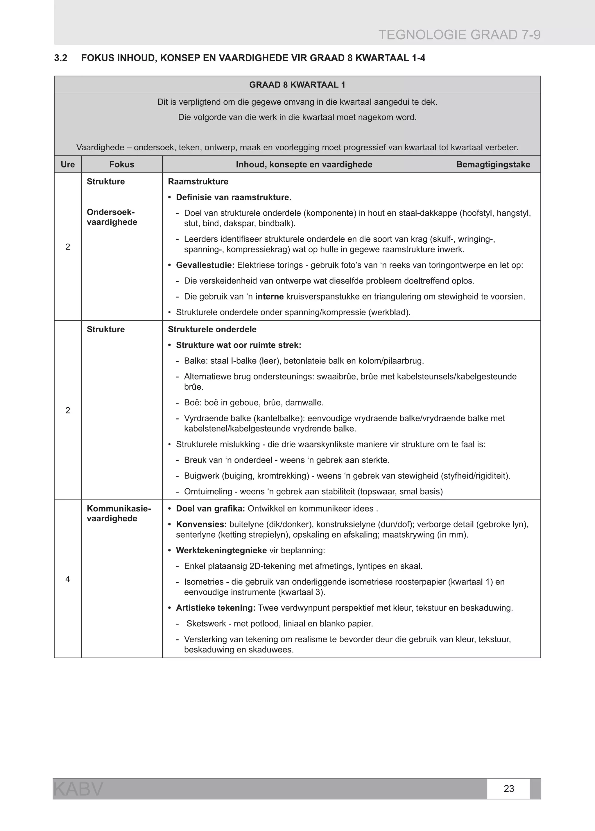 Caps tegnologie | PDF