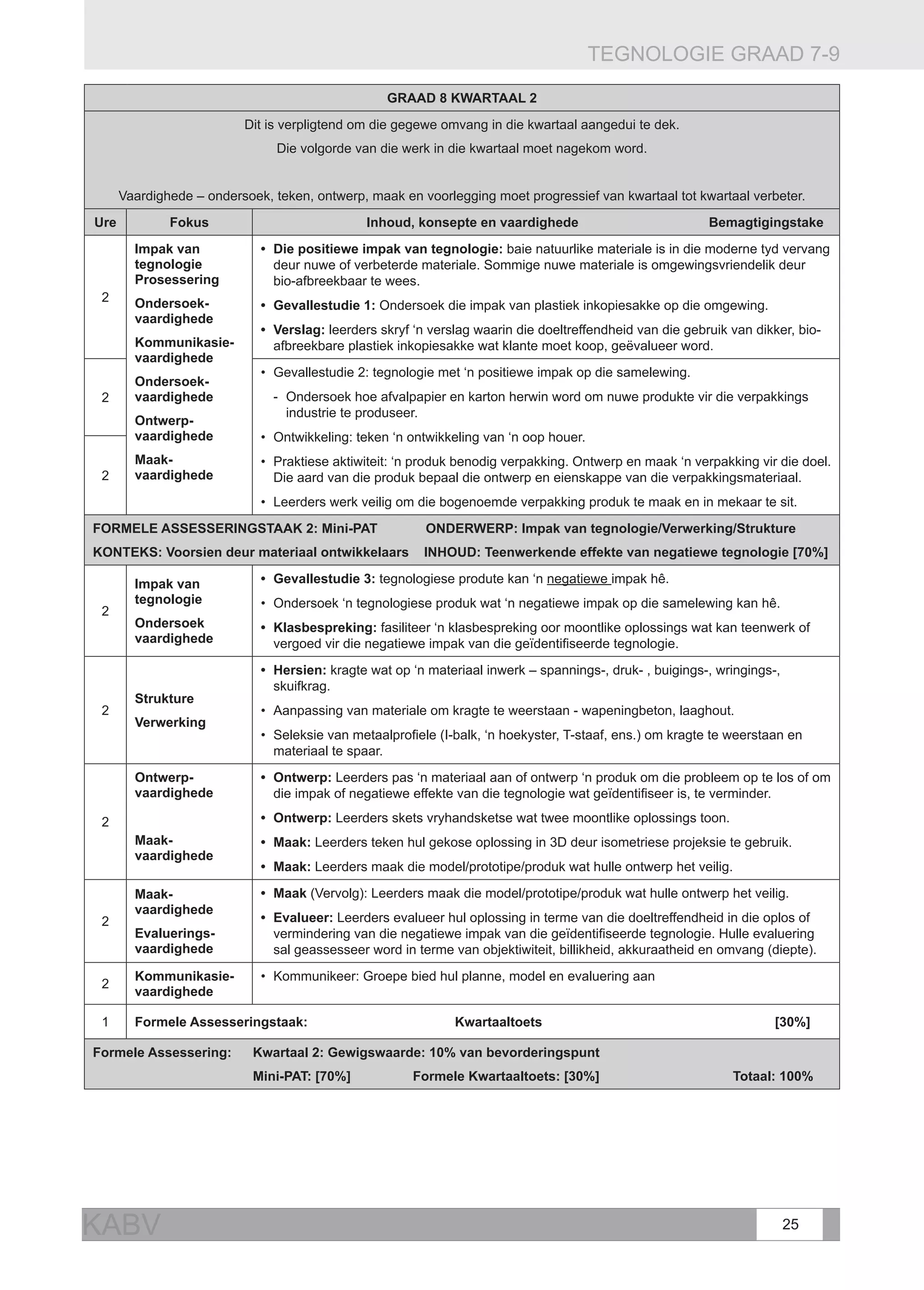 Caps tegnologie | PDF