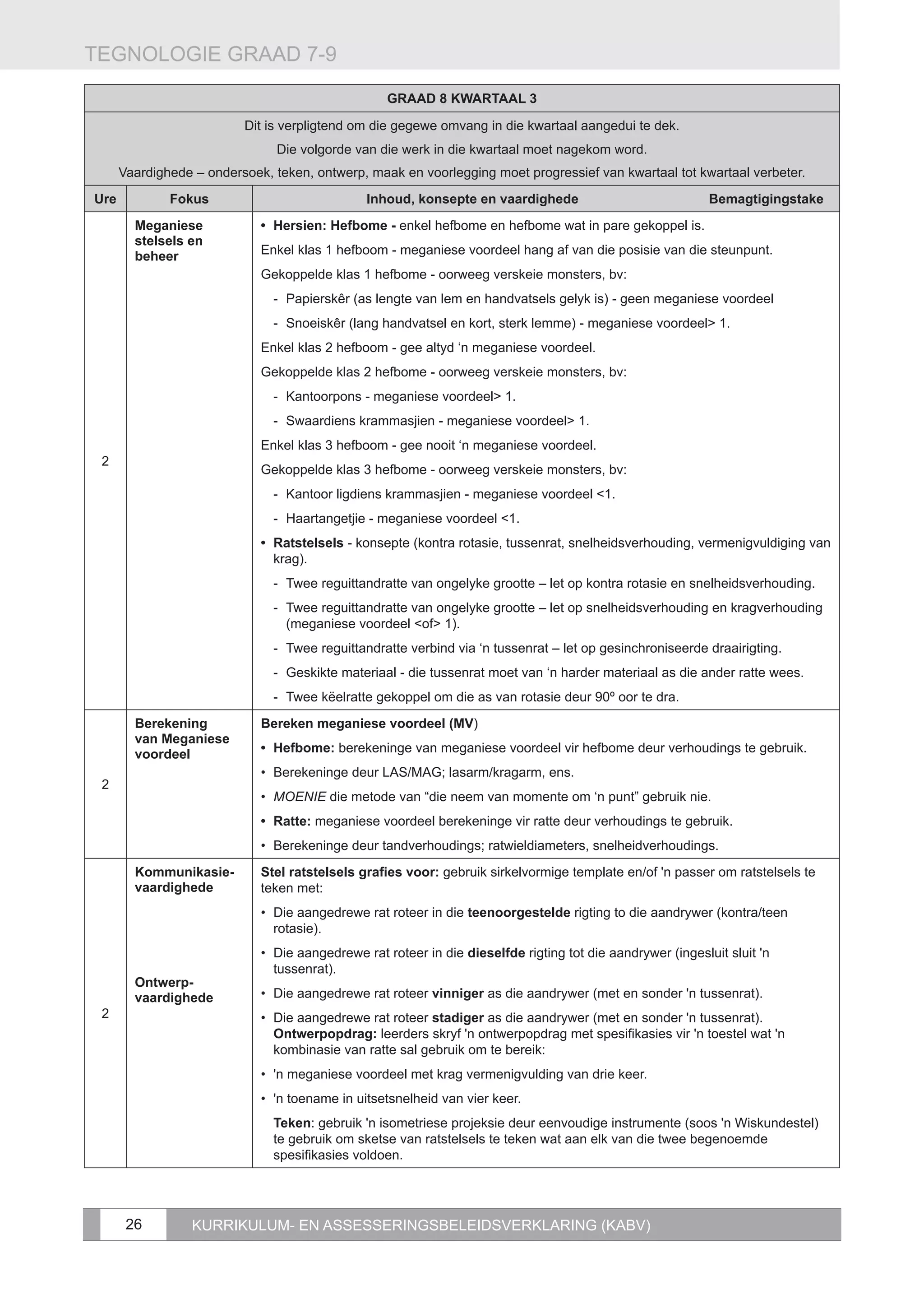 Caps tegnologie | PDF