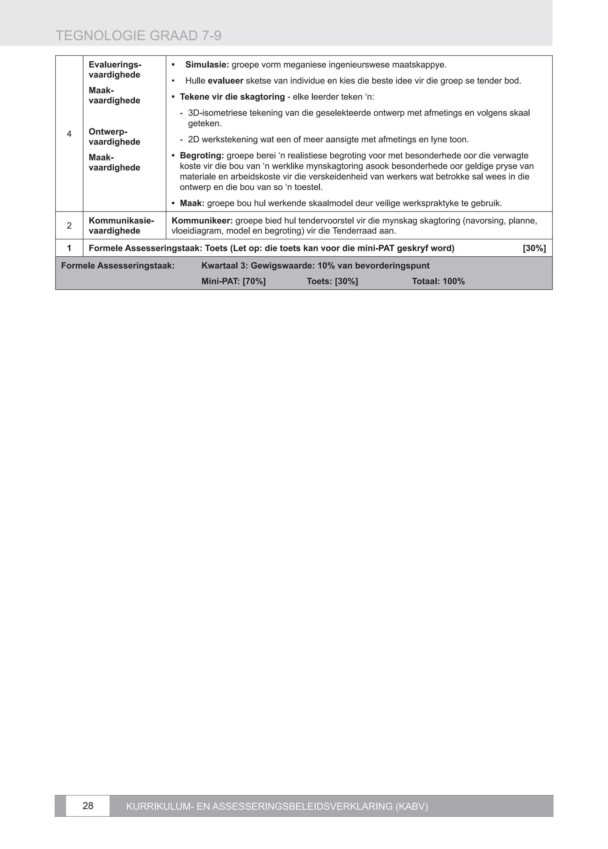Caps tegnologie | PDF