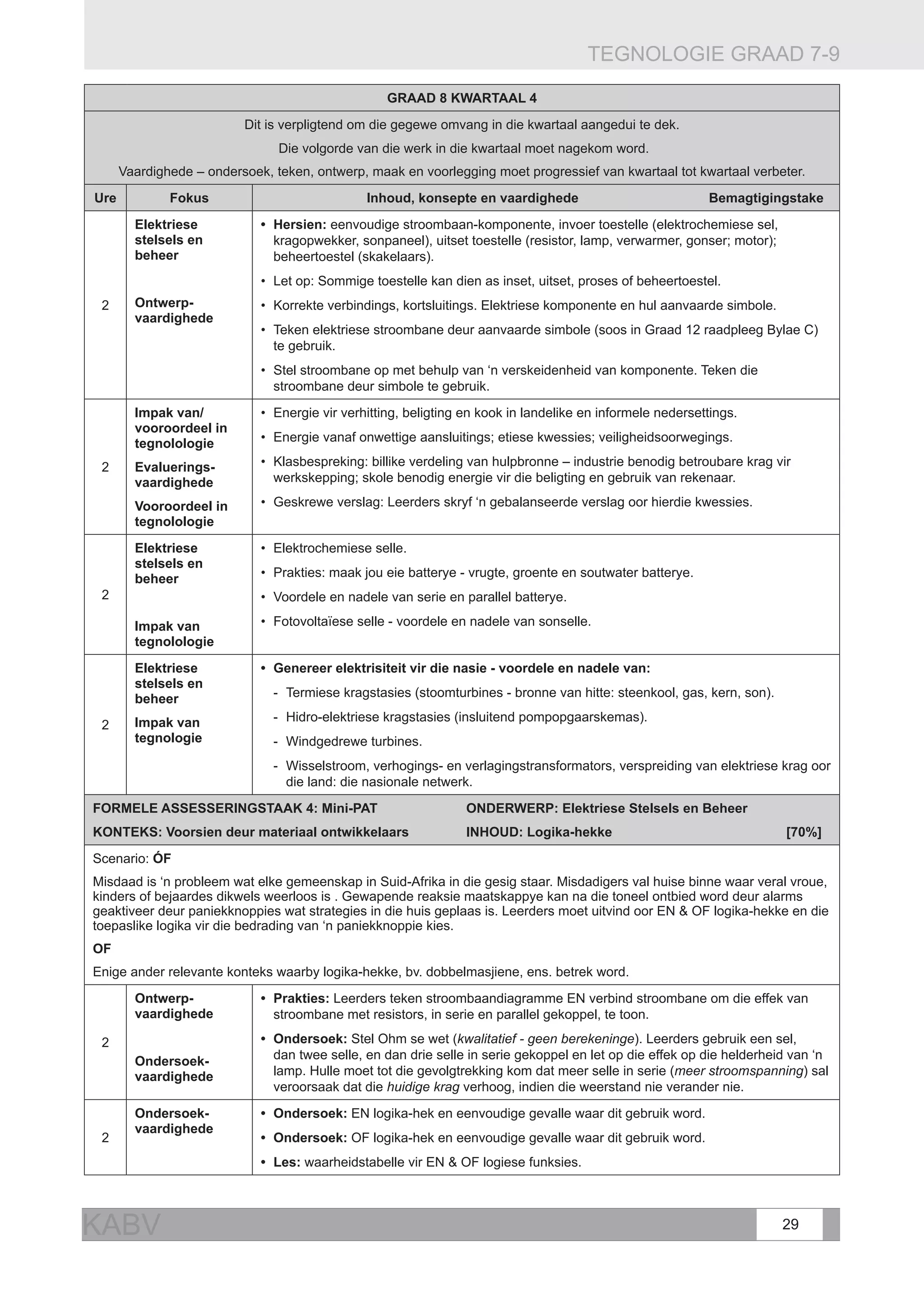 Caps tegnologie | PDF