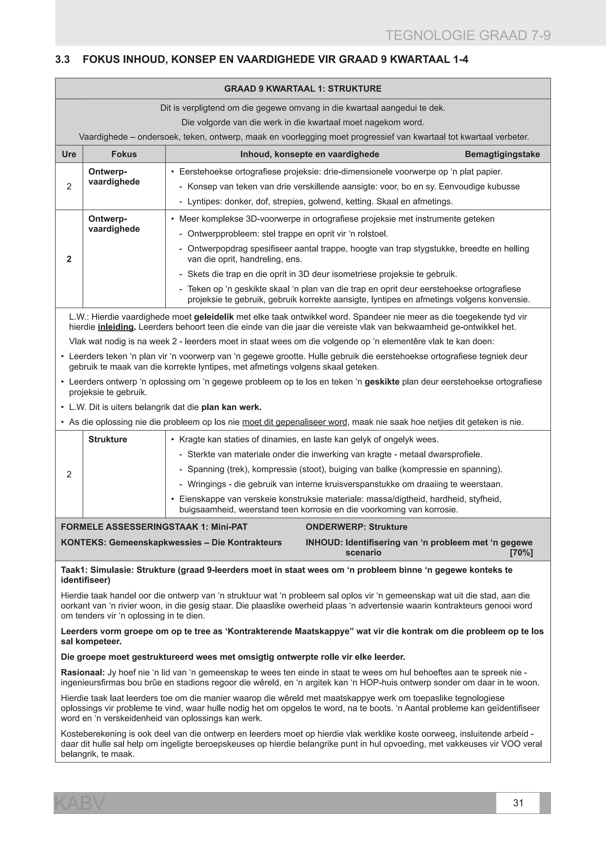 Caps tegnologie | PDF