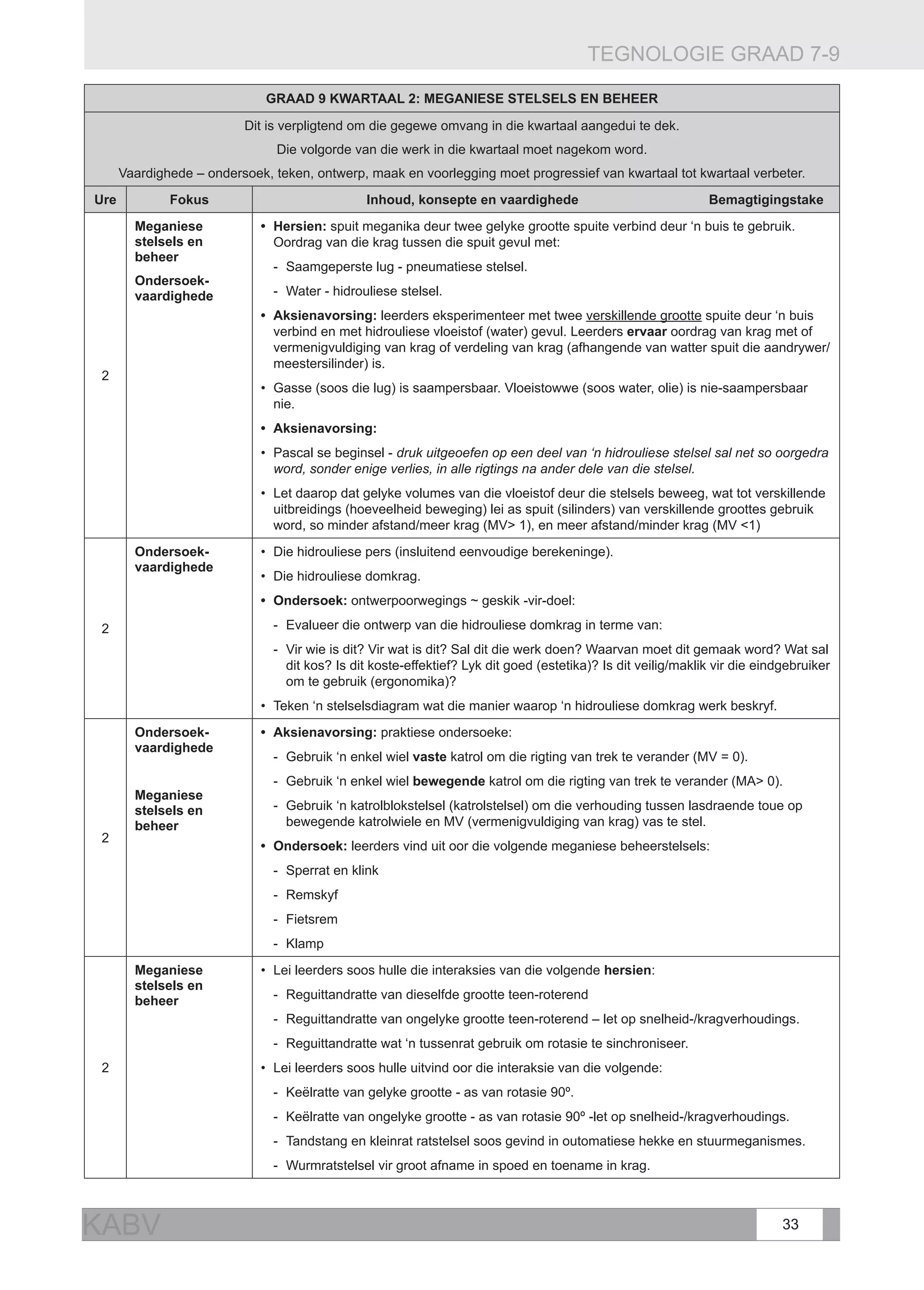 Caps tegnologie | PDF