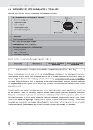 Caps tegnologie | PDF