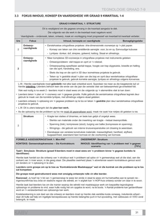 Caps tegnologie | PDF