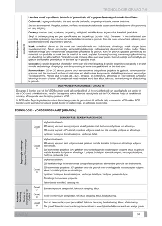 Caps tegnologie | PDF