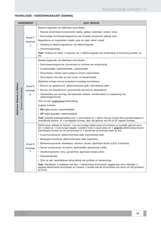Caps tegnologie | PDF