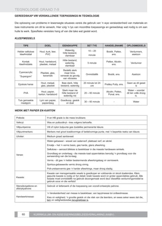 Caps tegnologie | PDF