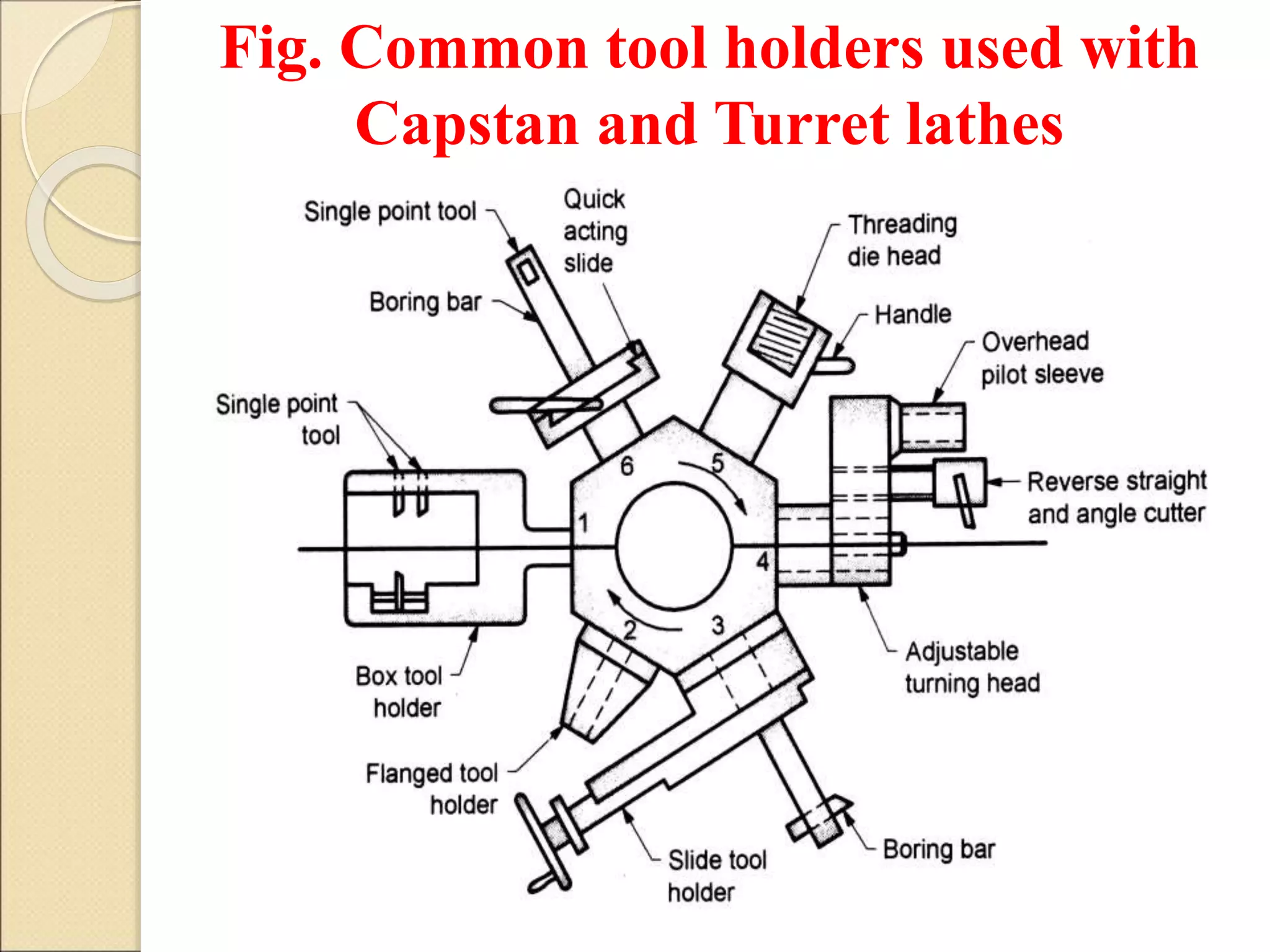 capstonandturrentlathe-190910070232.pdf