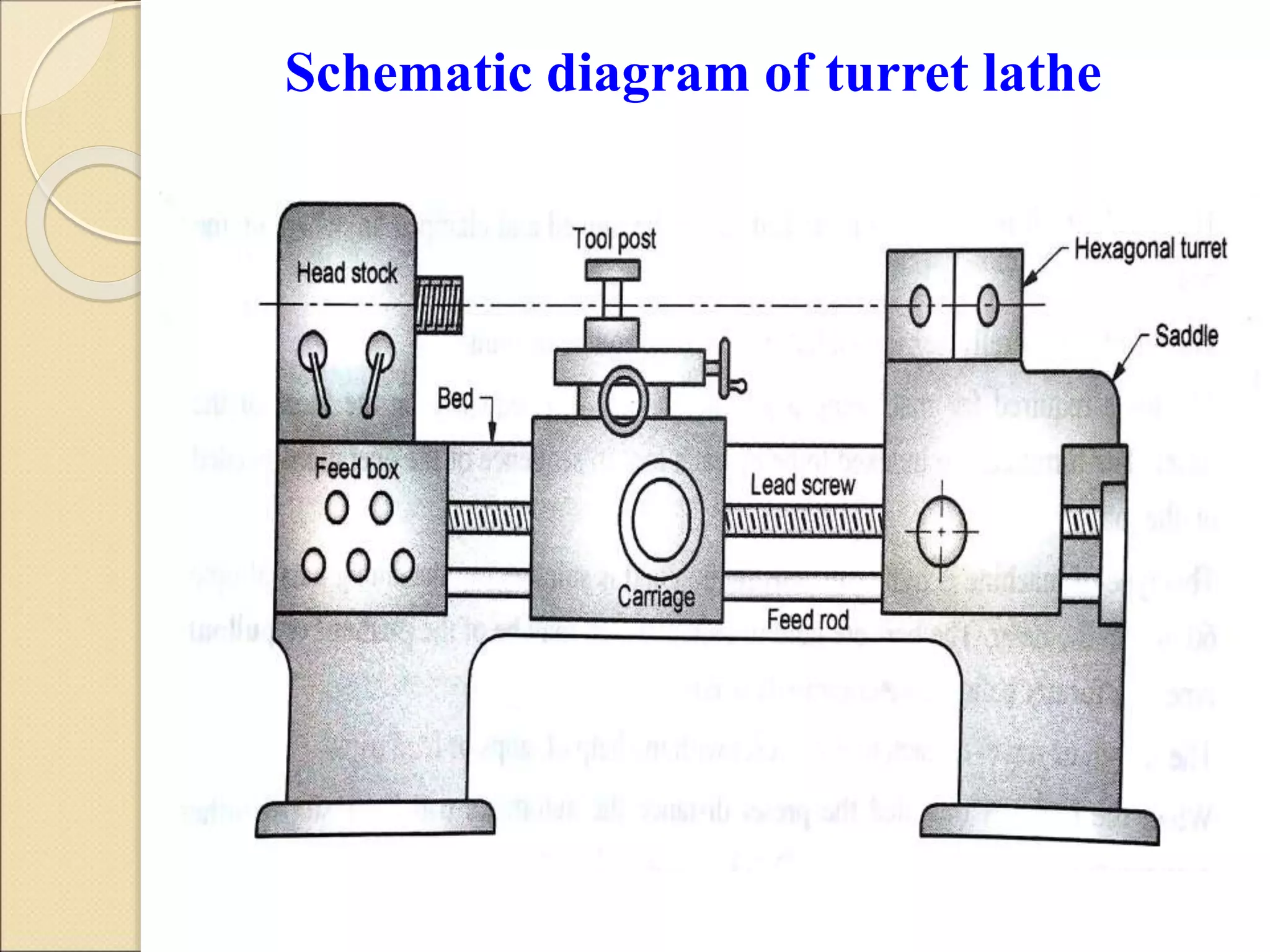 Capston and turrent lathe | PPT