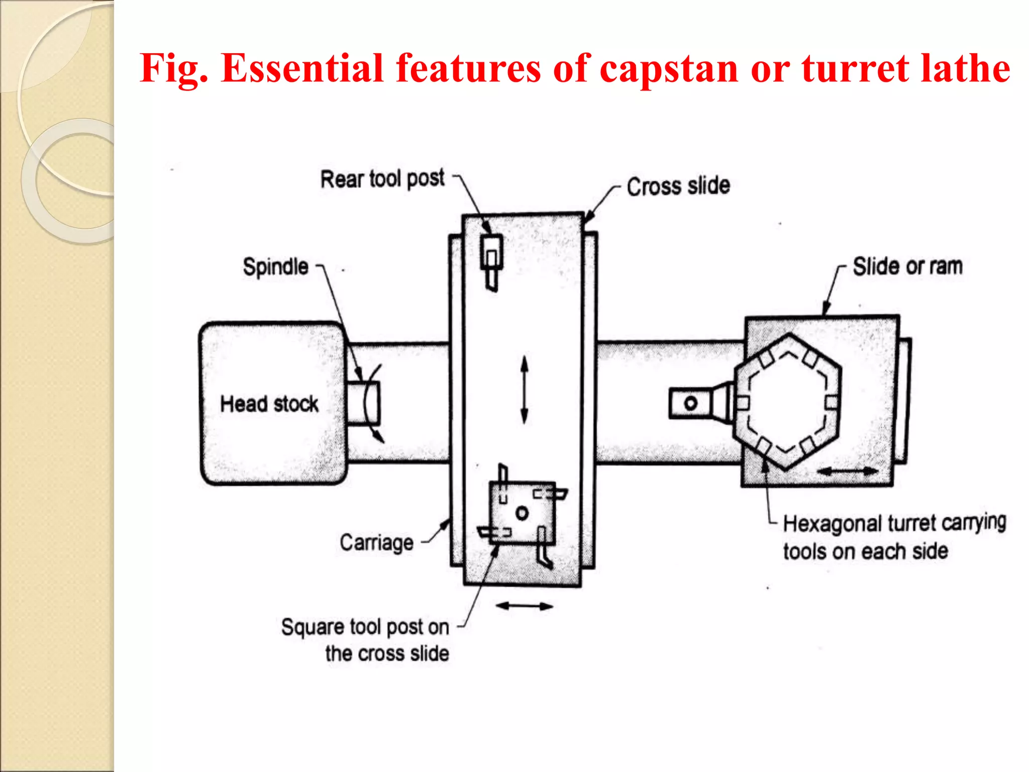 Capston and turrent lathe | PPT