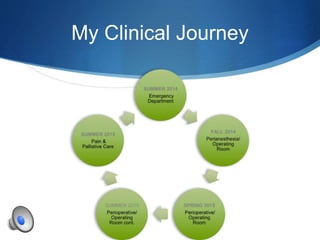 Procedural Sedation Simulation | PPTX